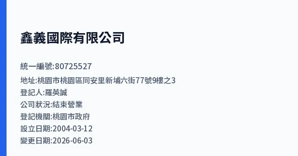 鑫義國際有限公司的照片-統編 80725527(桃園市) 公司登記資料與營業項目詳細圖表