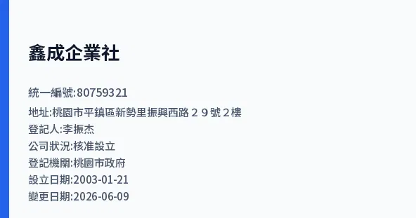 鑫成企業社的照片-統編 80759321(桃園市) 公司登記資料與營業項目詳細圖表