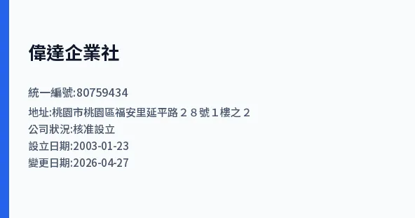 偉達企業社的照片-統編 80759434(桃園市) 公司登記資料與營業項目詳細圖表