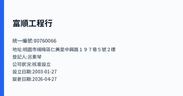 富順工程行的照片-統編 80760066(桃園市) 公司登記資料與營業項目詳細圖表