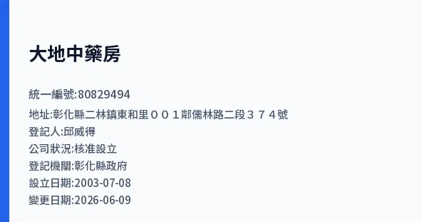 大地中藥房的照片-統編 80829494(彰化縣) 公司登記資料與營業項目詳細圖表
