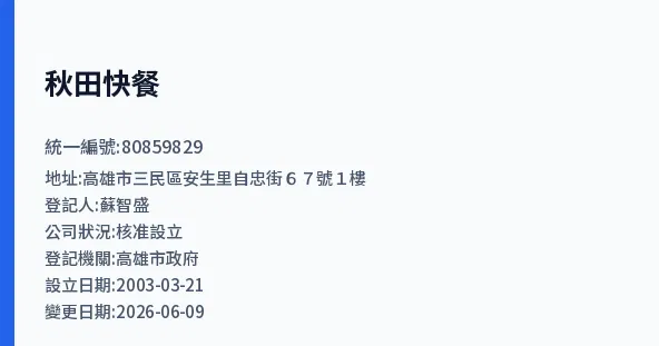 秋田快餐的照片-統編 80859829(高雄市) 公司登記資料與營業項目詳細圖表