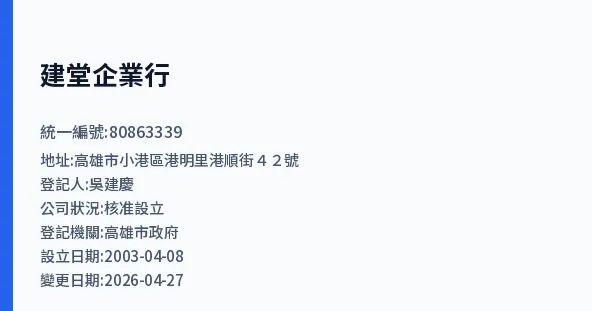 建堂企業行的照片-統編 80863339(高雄市) 公司登記資料與營業項目詳細圖表
