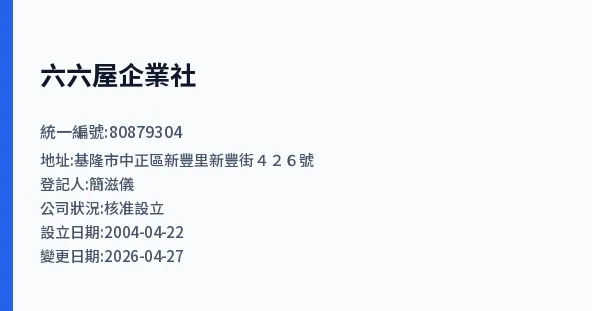 六六屋企業社的照片-統編 80879304(基隆市) 公司登記資料與營業項目詳細圖表