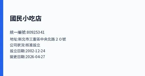 國民小吃店的照片-統編 80925341(新北市) 公司登記資料與營業項目詳細圖表