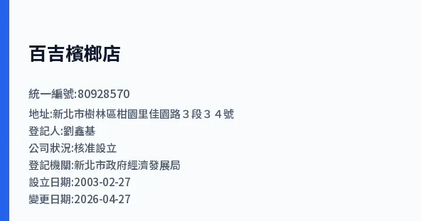百吉檳榔店的照片-統編 80928570(新北市) 公司登記資料與營業項目詳細圖表