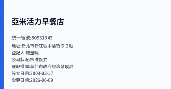 亞米活力早餐店的照片-統編 80931343(新北市) 公司登記資料與營業項目詳細圖表