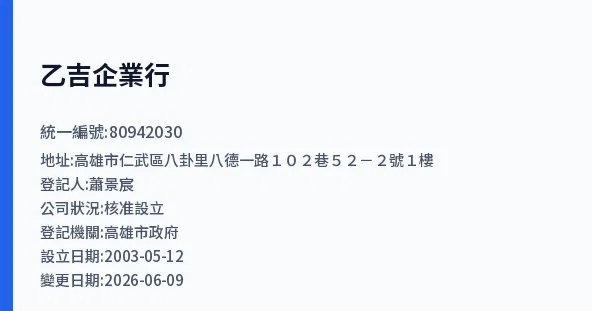 乙吉企業行的照片-統編 80942030(高雄市) 公司登記資料與營業項目詳細圖表