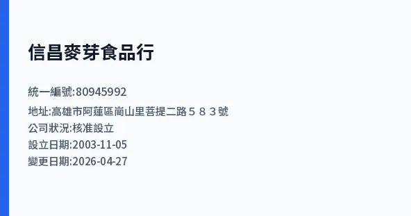 信昌麥芽食品行的照片-統編 80945992(高雄市) 公司登記資料與營業項目詳細圖表