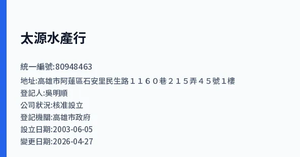 太源水產行的照片-統編 80948463(高雄市) 公司登記資料與營業項目詳細圖表