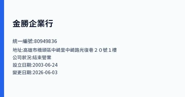 金勝企業行的照片-統編 80949836(高雄市) 公司登記資料與營業項目詳細圖表