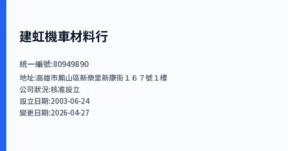 建虹機車材料行的照片-統編 80949890(高雄市) 公司登記資料與營業項目詳細圖表