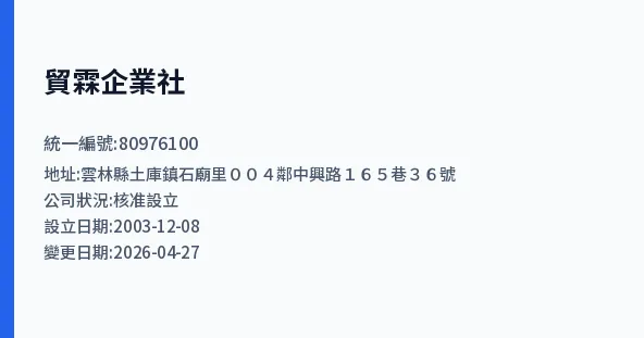 貿霖企業社的照片-統編 80976100(雲林縣) 公司登記資料與營業項目詳細圖表
