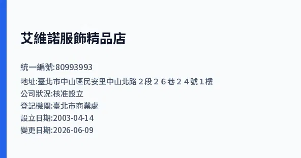 艾維諾服飾精品店的照片-統編 80993993(臺北市) 公司登記資料與營業項目詳細圖表