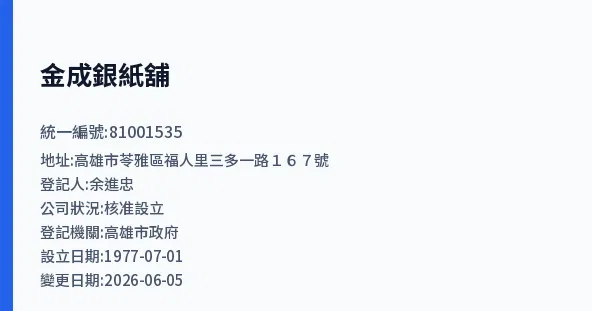 金成銀紙舖的照片-統編 81001535(高雄市) 公司登記資料與營業項目詳細圖表