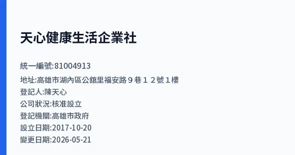 天心健康生活企業社的照片-統編 81004913(高雄市) 公司登記資料與營業項目詳細圖表