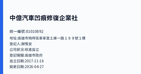 中億汽車凹痕修復企業社的照片-統編 81010892(高雄市) 公司登記資料與營業項目詳細圖表