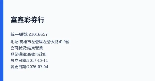 富鑫彩券行的照片-統編 81016657(高雄市) 公司登記資料與營業項目詳細圖表