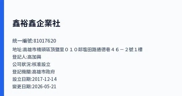 鑫裕鑫企業社的照片-統編 81017620(高雄市) 公司登記資料與營業項目詳細圖表