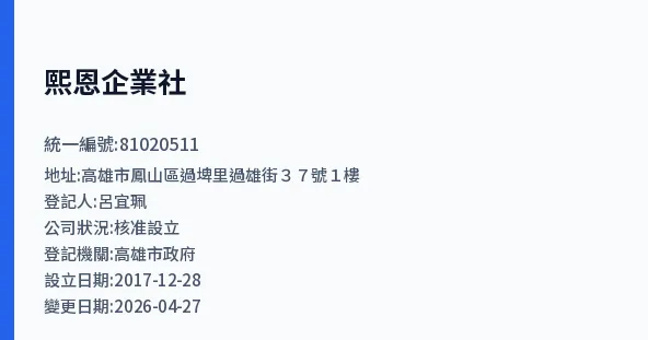 熙恩企業社的照片-統編 81020511(高雄市) 公司登記資料與營業項目詳細圖表