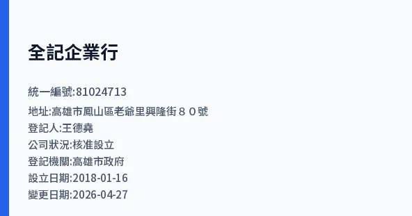 全記企業行的照片-統編 81024713(高雄市) 公司登記資料與營業項目詳細圖表