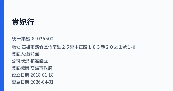 貴妃行的照片-統編 81025500(高雄市) 公司登記資料與營業項目詳細圖表