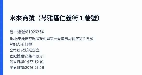 水來商號(苓雅區仁義街1巷號)的照片-統編 81026254(高雄市) 公司登記資料與營業項目詳細圖表