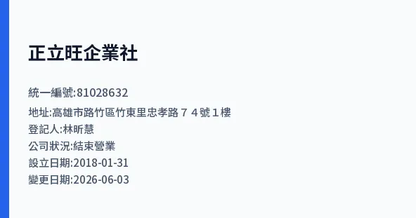 正立旺企業社的照片-統編 81028632(高雄市) 公司登記資料與營業項目詳細圖表