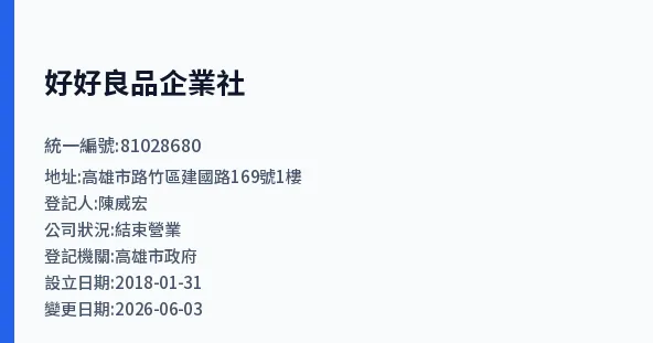 好好良品企業社的照片-統編 81028680(高雄市) 公司登記資料與營業項目詳細圖表