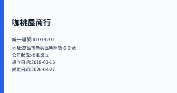 咖桃屋商行的照片-統編 81039201(高雄市) 公司登記資料與營業項目詳細圖表
