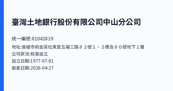 臺灣土地銀行股份有限公司中山分公司的照片-統編 81042819(高雄市) 公司登記資料與營業項目詳細圖表