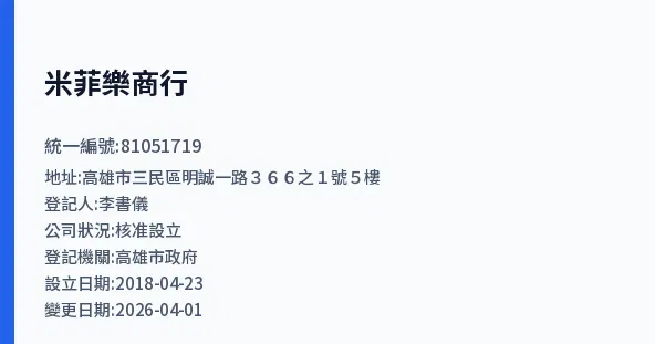 米菲樂商行的照片-統編 81051719(高雄市) 公司登記資料與營業項目詳細圖表