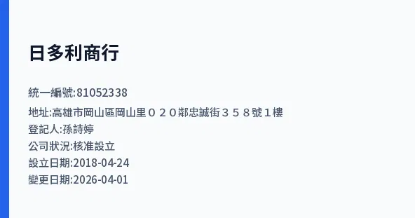 日多利商行的照片-統編 81052338(高雄市) 公司登記資料與營業項目詳細圖表