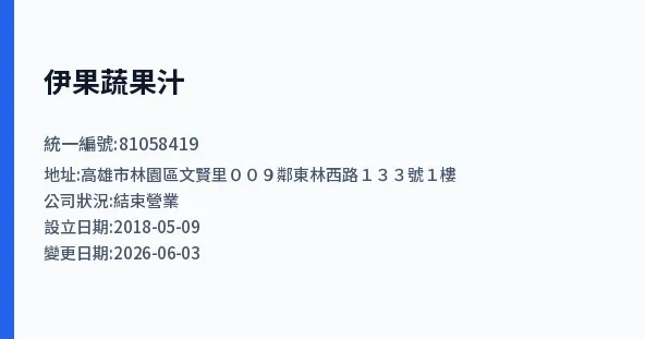 伊果蔬果汁的照片-統編 81058419(高雄市) 公司登記資料與營業項目詳細圖表