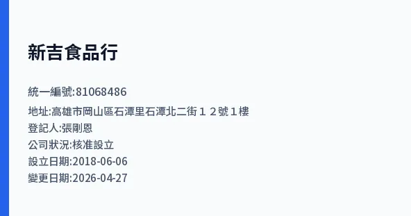 新吉食品行的照片-統編 81068486(高雄市) 公司登記資料與營業項目詳細圖表