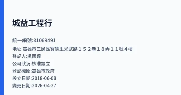 城益工程行的照片-統編 81069491(高雄市) 公司登記資料與營業項目詳細圖表