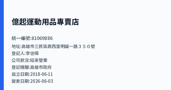 億起運動用品專賣店的照片-統編 81069886(高雄市) 公司登記資料與營業項目詳細圖表