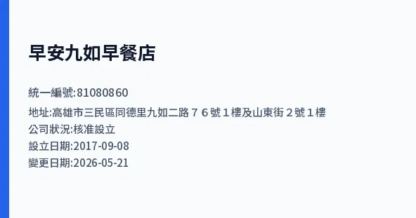 早安九如早餐店的照片-統編 81080860(高雄市) 公司登記資料與營業項目詳細圖表