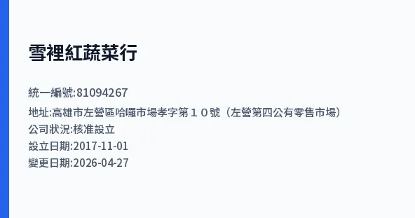 雪裡紅蔬菜行的照片-統編 81094267(高雄市) 公司登記資料與營業項目詳細圖表