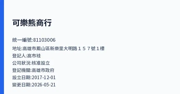 可樂熊商行的照片-統編 81103006(高雄市) 公司登記資料與營業項目詳細圖表