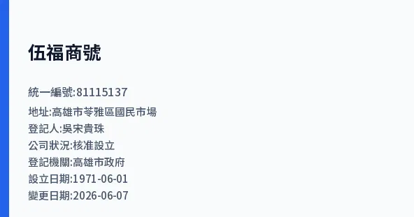 伍福商號的照片-統編 81115137(高雄市) 公司登記資料與營業項目詳細圖表
