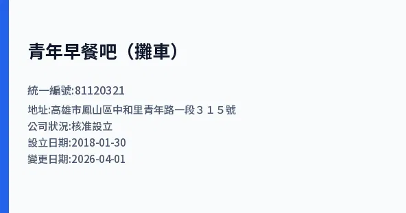 青年早餐吧(攤車)的照片-統編 81120321(高雄市) 公司登記資料與營業項目詳細圖表