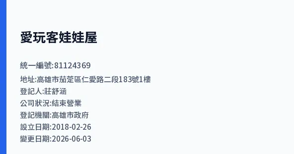 愛玩客娃娃屋的照片-統編 81124369(高雄市) 公司登記資料與營業項目詳細圖表