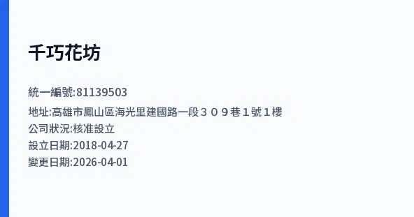 千巧花坊的照片-統編 81139503(高雄市) 公司登記資料與營業項目詳細圖表