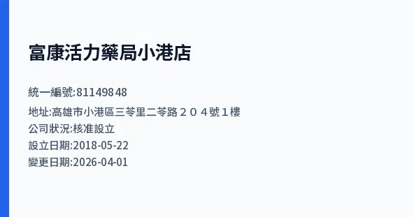 富康活力藥局小港店的照片-統編 81149848(高雄市) 公司登記資料與營業項目詳細圖表