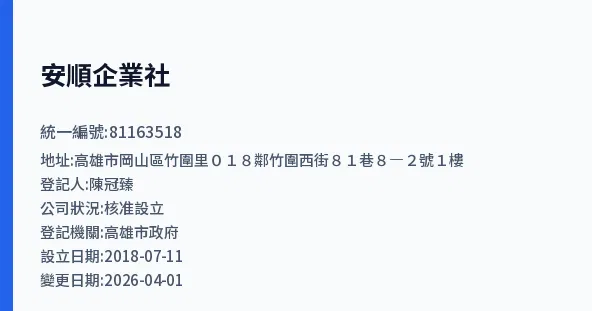 安順企業社的照片-統編 81163518(高雄市) 公司登記資料與營業項目詳細圖表