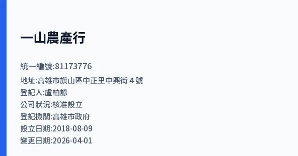 一山農產行的照片-統編 81173776(高雄市) 公司登記資料與營業項目詳細圖表