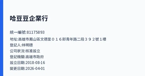 哈豆豆企業行的照片-統編 81175893(高雄市) 公司登記資料與營業項目詳細圖表