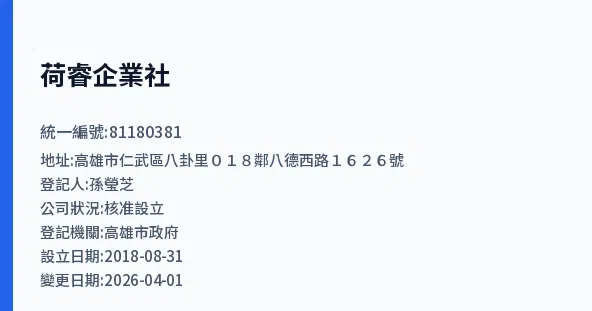 荷睿企業社的照片-統編 81180381(高雄市) 公司登記資料與營業項目詳細圖表