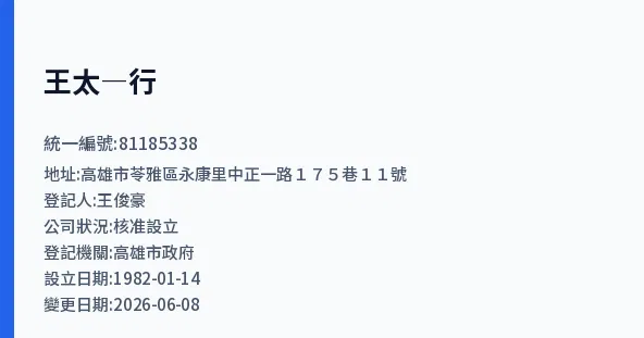 王太―行的照片-統編 81185338(高雄市) 公司登記資料與營業項目詳細圖表